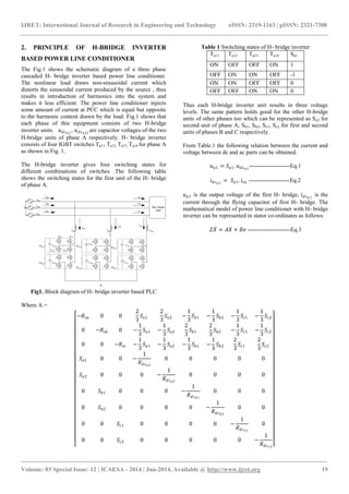 Analysis of dc capacitor voltage balance method for h bridge inverter based power line ...