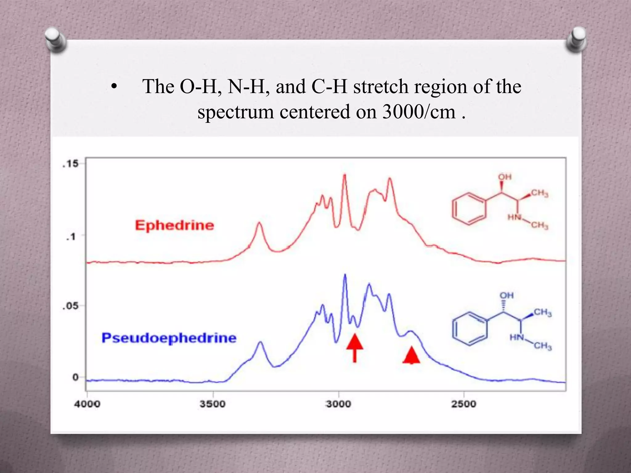 Analysis of diastereomers by ir spectroscopy | PDF