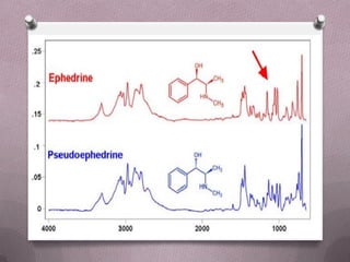Analysis of diastereomers by ir spectroscopy | PDF