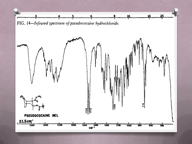 Analysis of diastereomers by ir spectroscopy | PDF