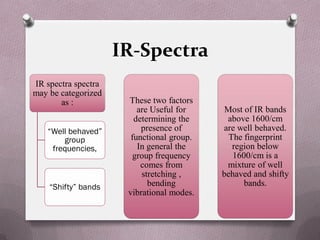 Analysis of diastereomers by ir spectroscopy | PDF