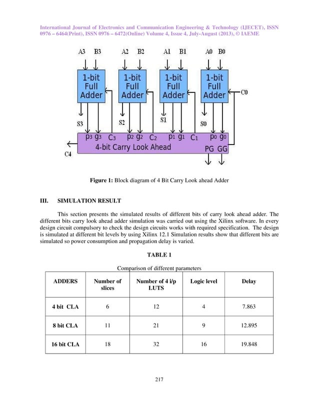Analysis of different bit carry look ahead adder using verilog code 2 | PDF