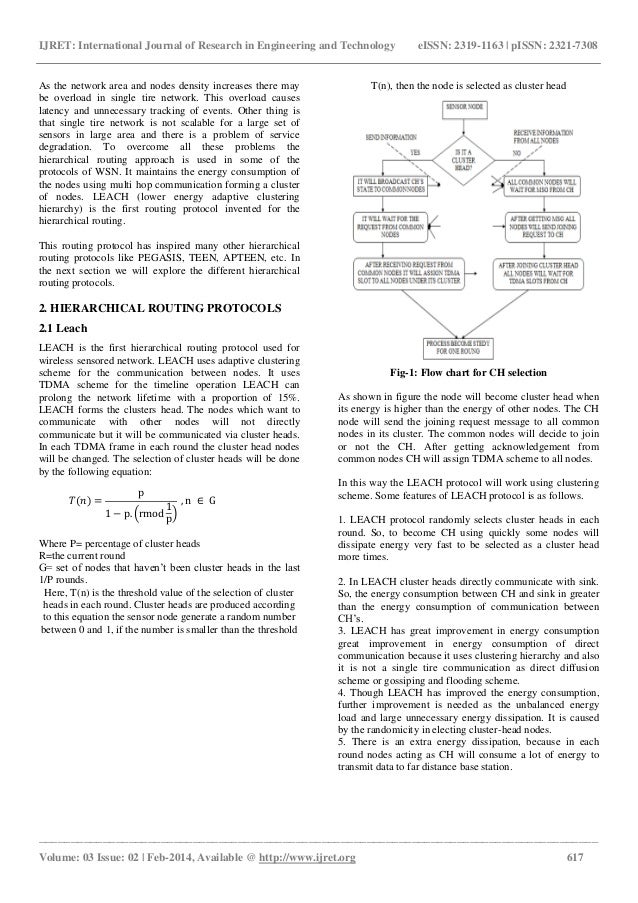 Analysis Of Different Hierarchical Routing Protocols Of Wireless Sens