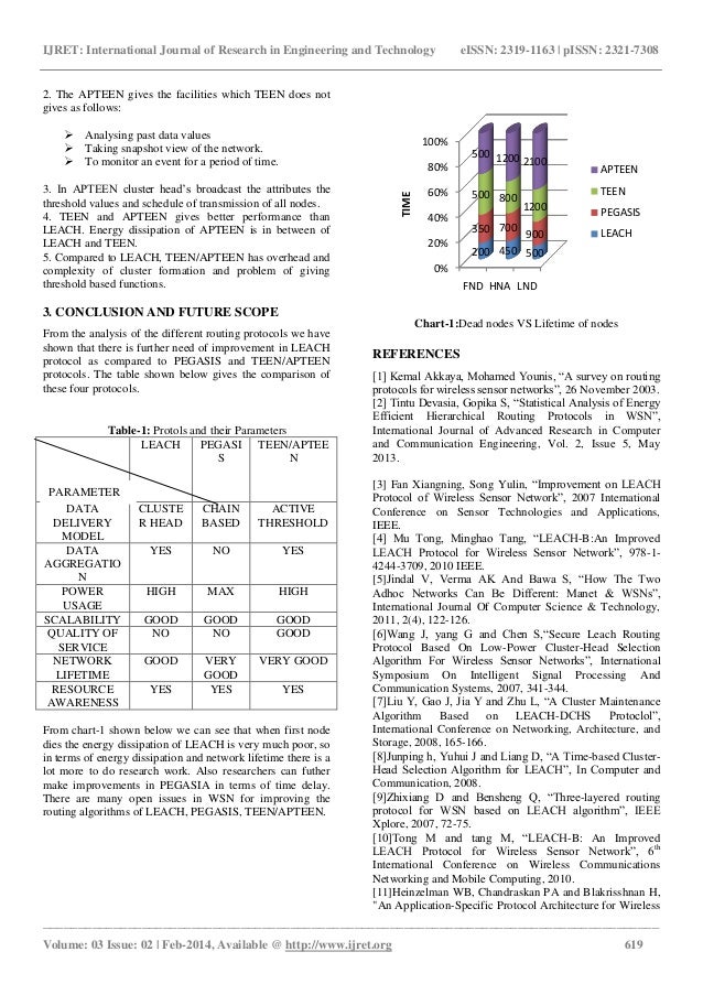 Analysis Of Different Hierarchical Routing Protocols Of Wireless Sens…