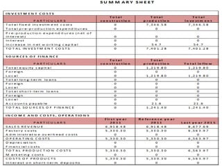Analysis of different manufacturing units ppt | PPTX