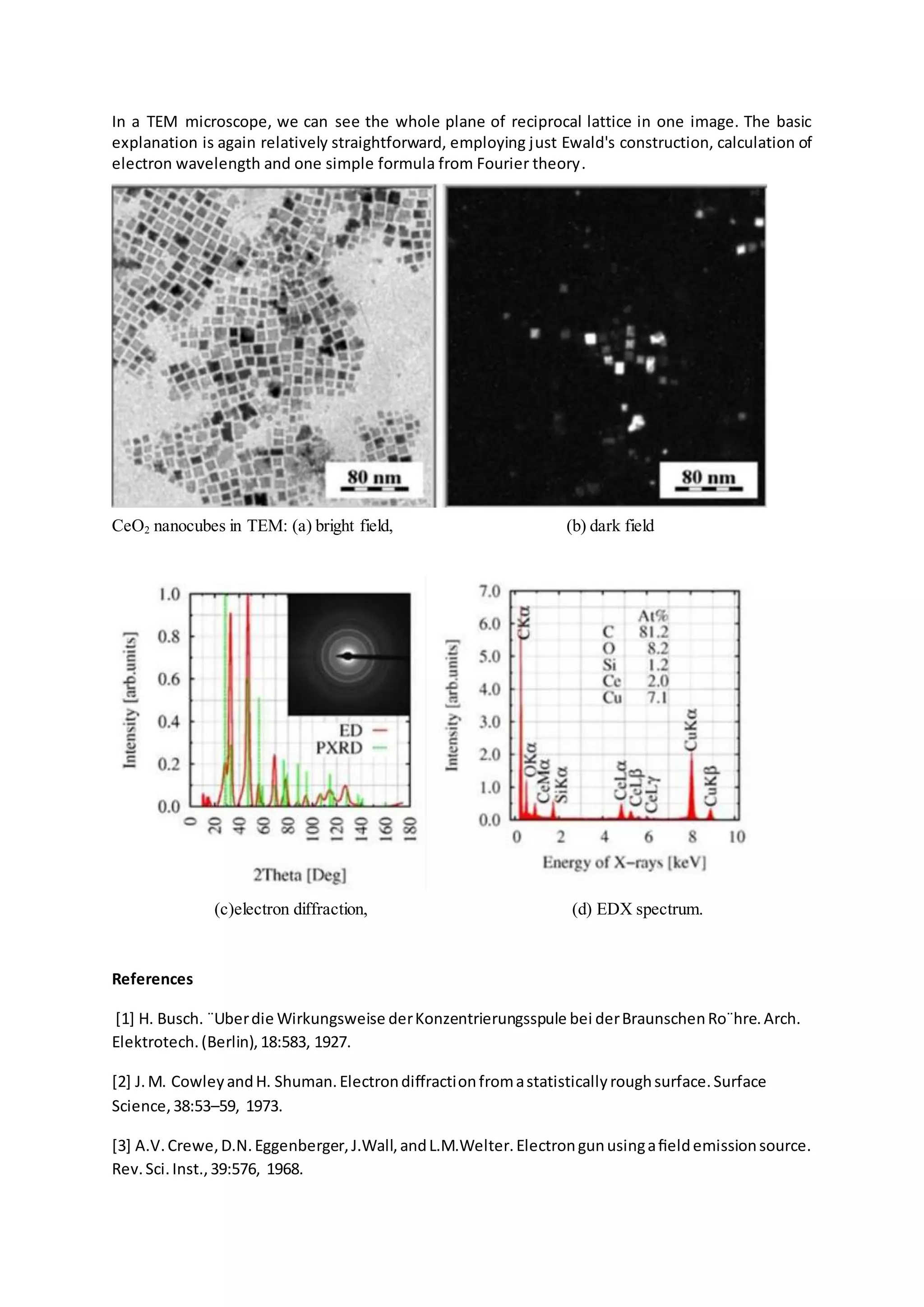 Analysis of diffraction patterns generated through TEM | DOCX
