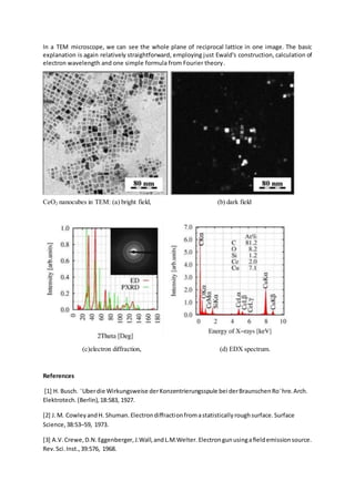 Analysis of diffraction patterns generated through TEM | DOCX