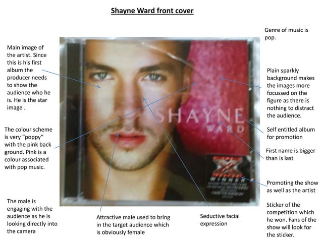 Analysis of digi packs | PPT