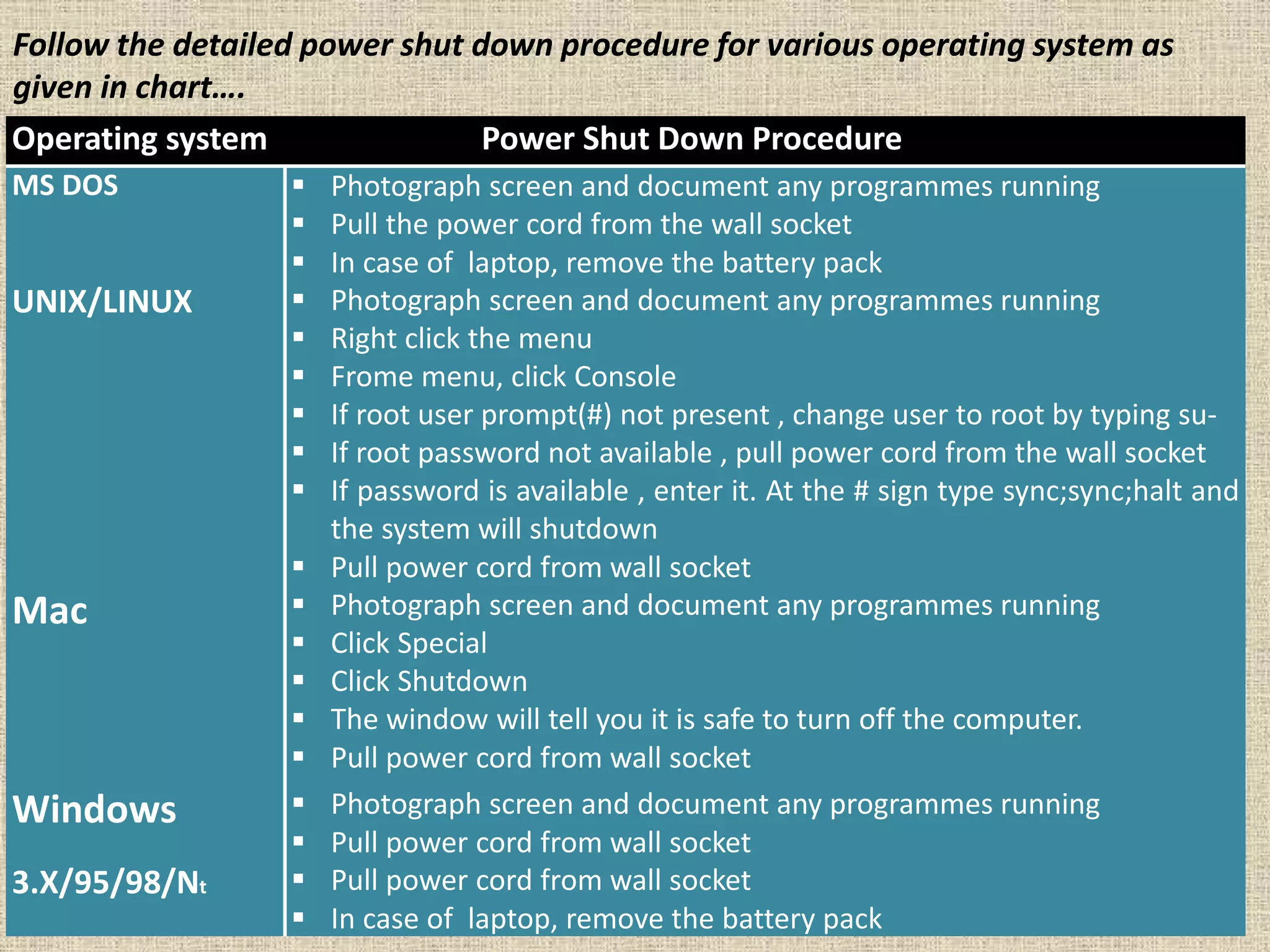 Analysis of digital evidence | PPTX