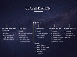 Analysis of diuretics | PPT