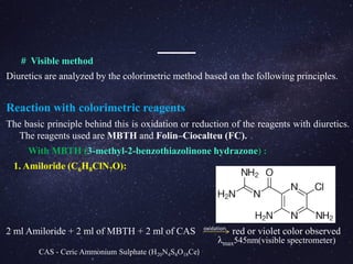 Analysis of diuretics | PPT