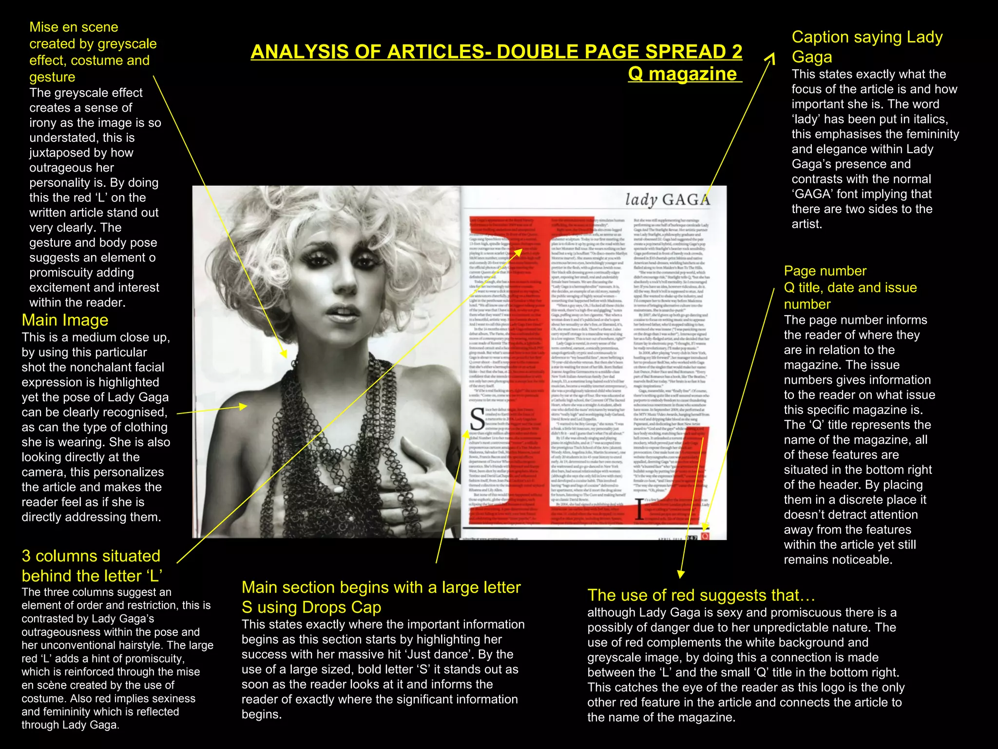 Analysis of dp spreads | PPT