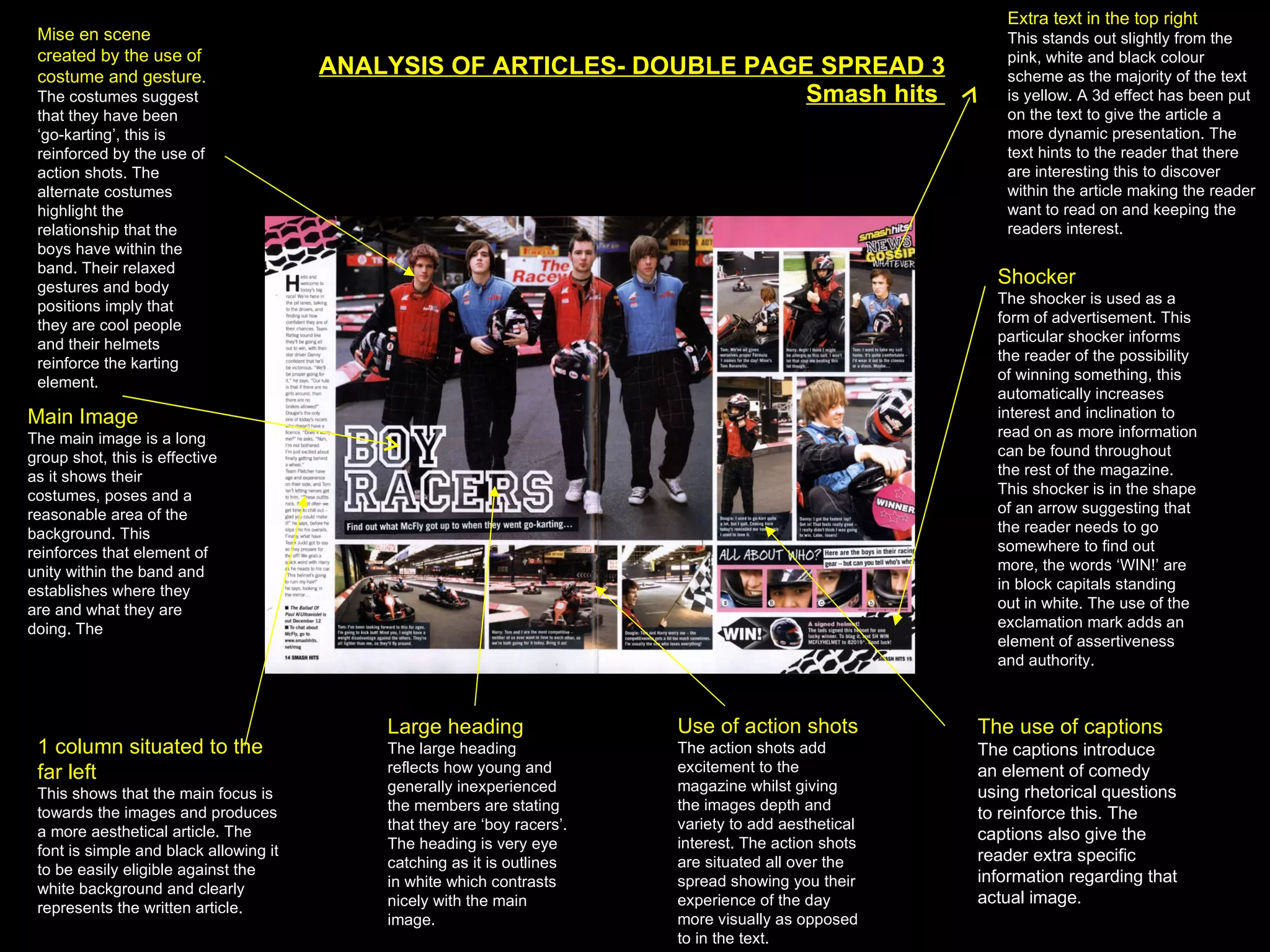Analysis of dp spreads | PPT