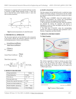 Analysis of dual bell rocket nozzle using computational fluid dynamics ...