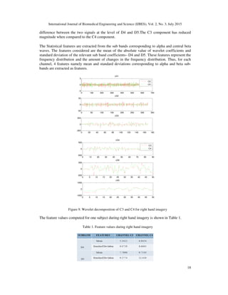 Analysis of eeg for motor imagery | PDF | Brain and Nervous System Disorders | Diseases and ...