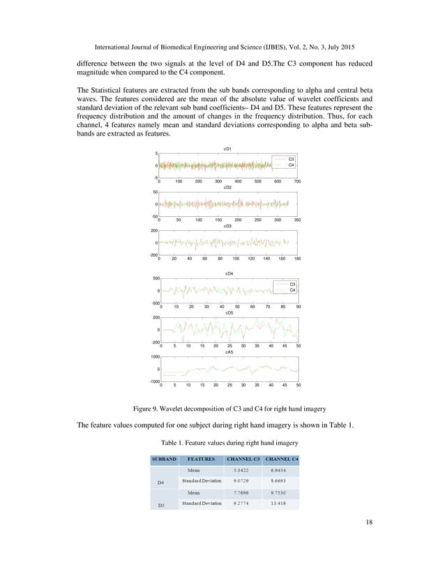 Analysis of eeg for motor imagery | PDF | Brain and Nervous System Disorders | Diseases and ...