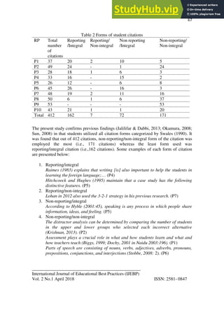 Analysis Of Efl Students Citation Practices And Problems In Academic ...