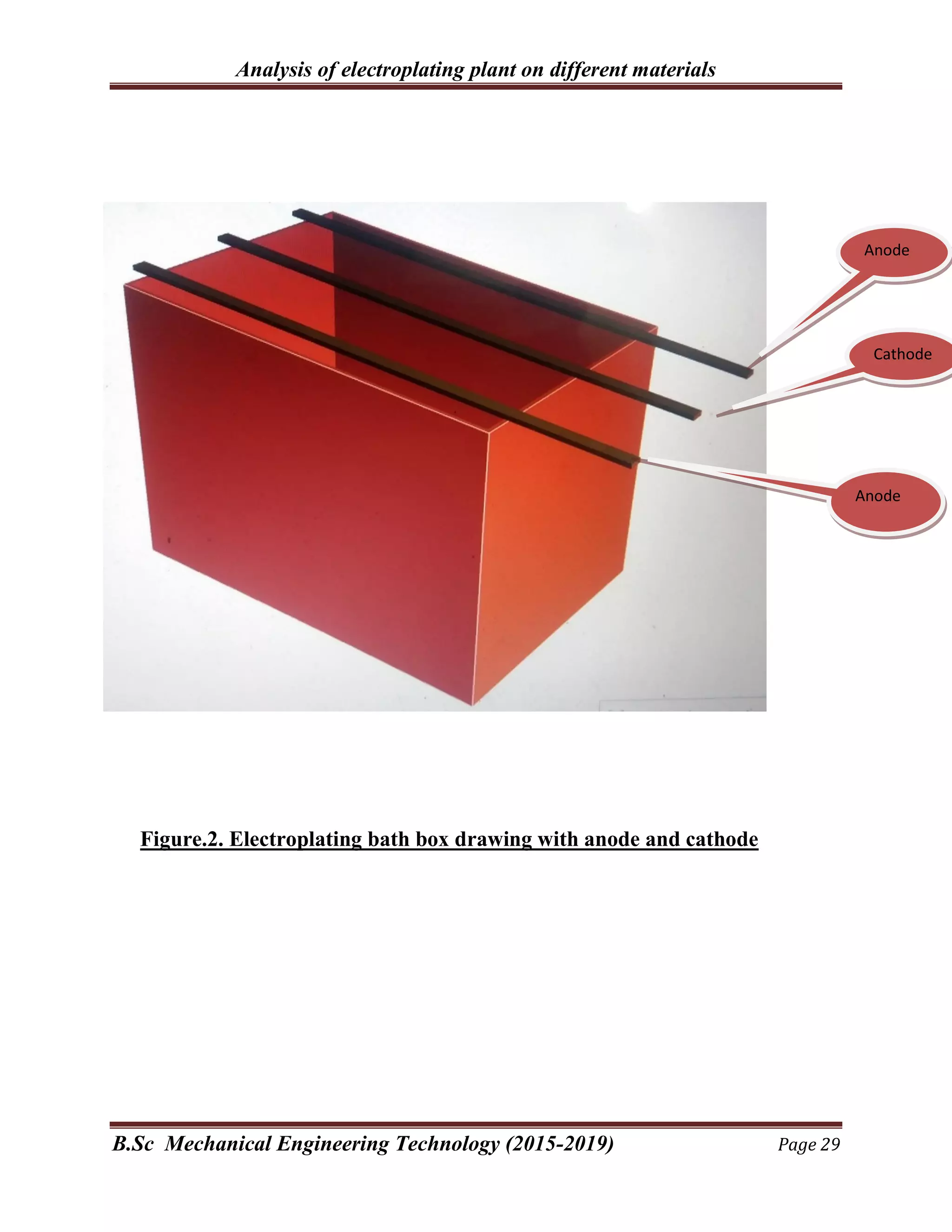 Analysis of electroplating plant on different materials | PDF
