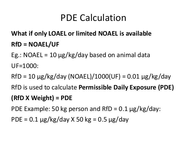 Analysis of elemental impurities in API