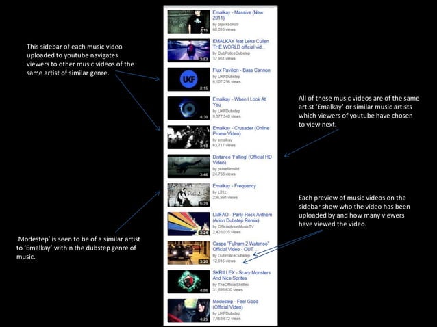 Analysis of emalkay | PPT | Free Download