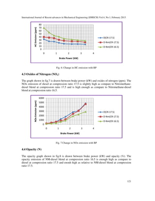 ANALYSIS OF EMISSION CHARACTERISTIC OF NM-DIESEL BLEND ON VCR DIESEL ...