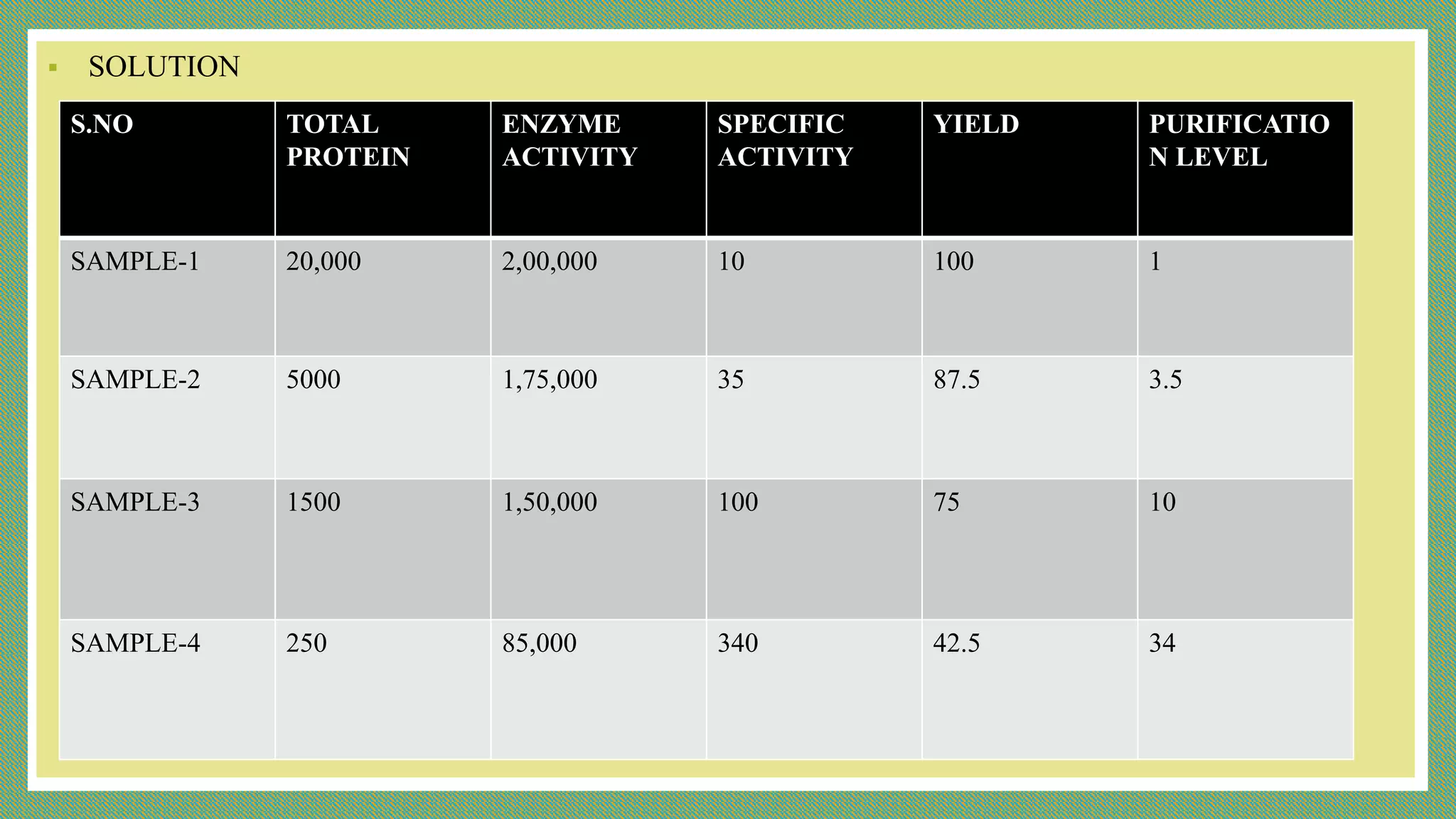 ANALYSIS OF ENZYME PURITY.pptx