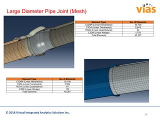 Analysis of ERDIP joint at fault using Abaqus - A case study for ...