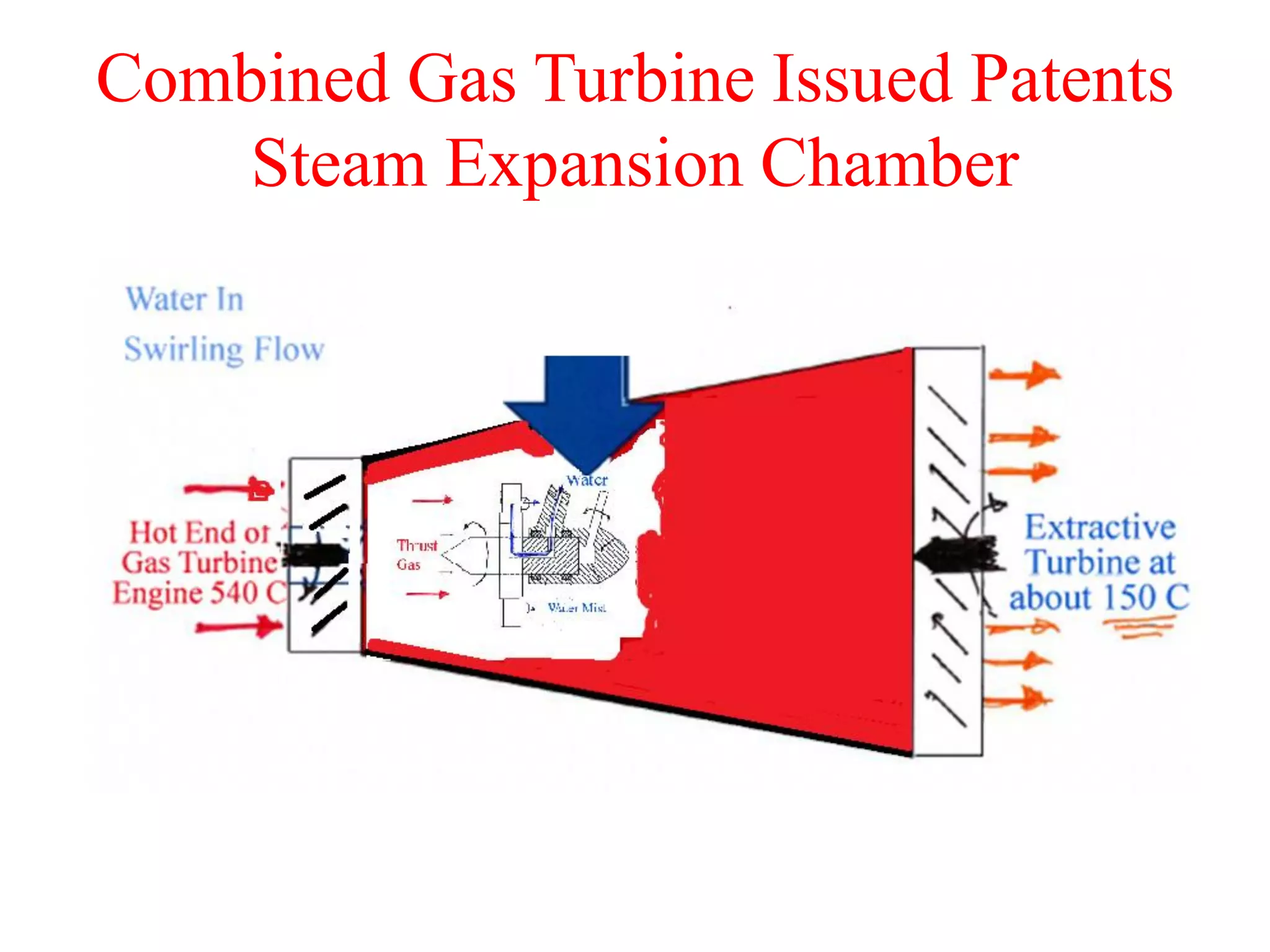 Analysis of exhaust / stack to electricity / water swirled into gas ...