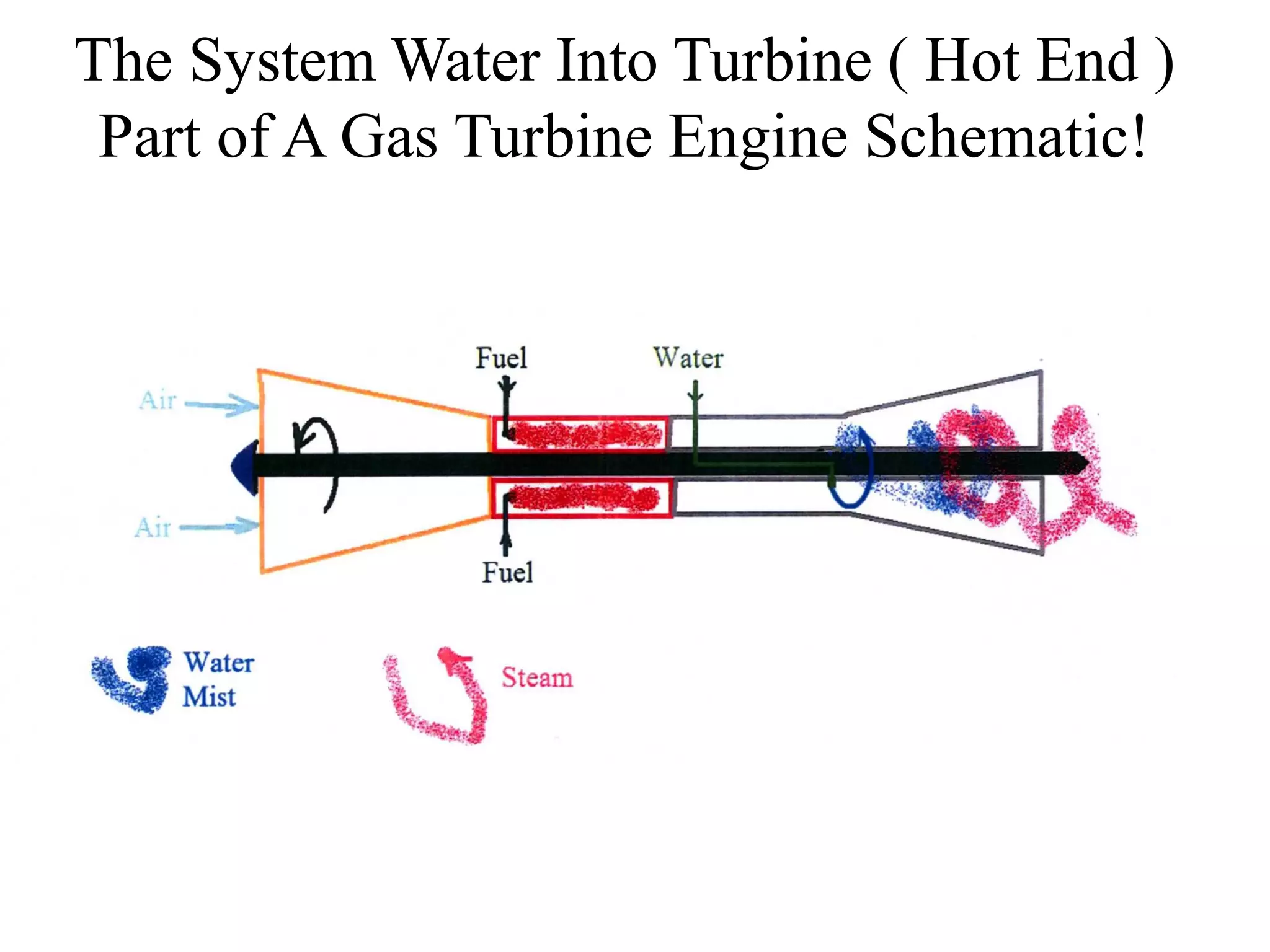 Analysis of exhaust / stack to electricity / water swirled into gas