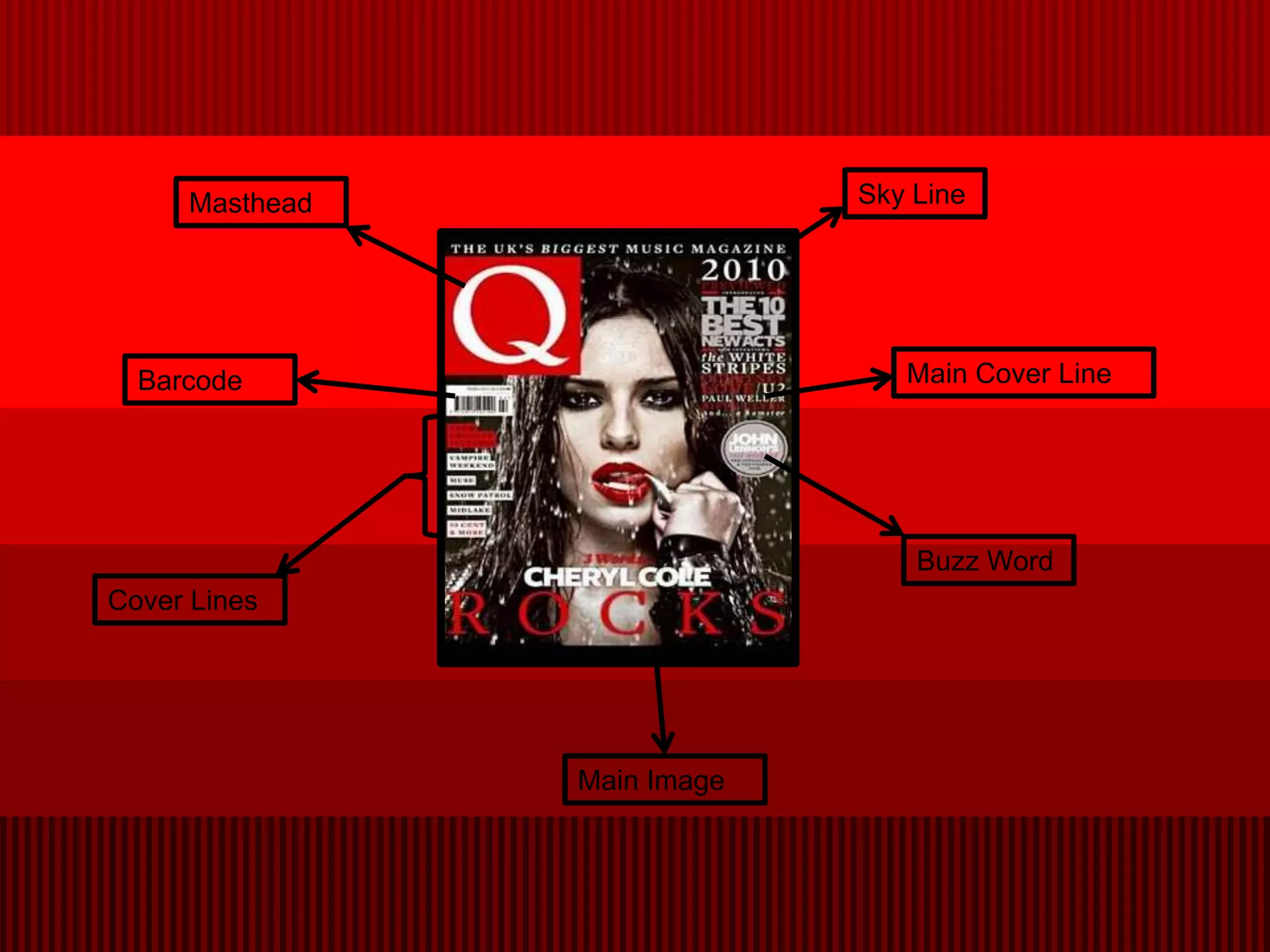 Analysis of Existing Magazines | PPT