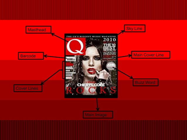 Analysis of Existing Magazines | PPT
