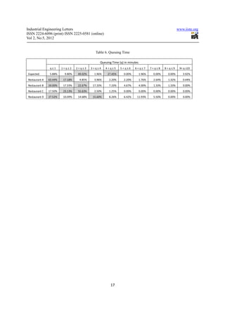 Analysis of expected and actual waiting time in fast food restaurants | PDF