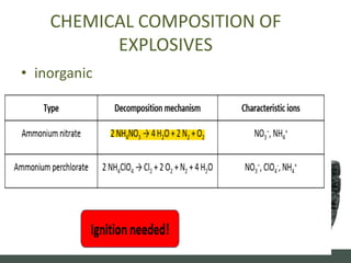 Analysis of explosives | PDF