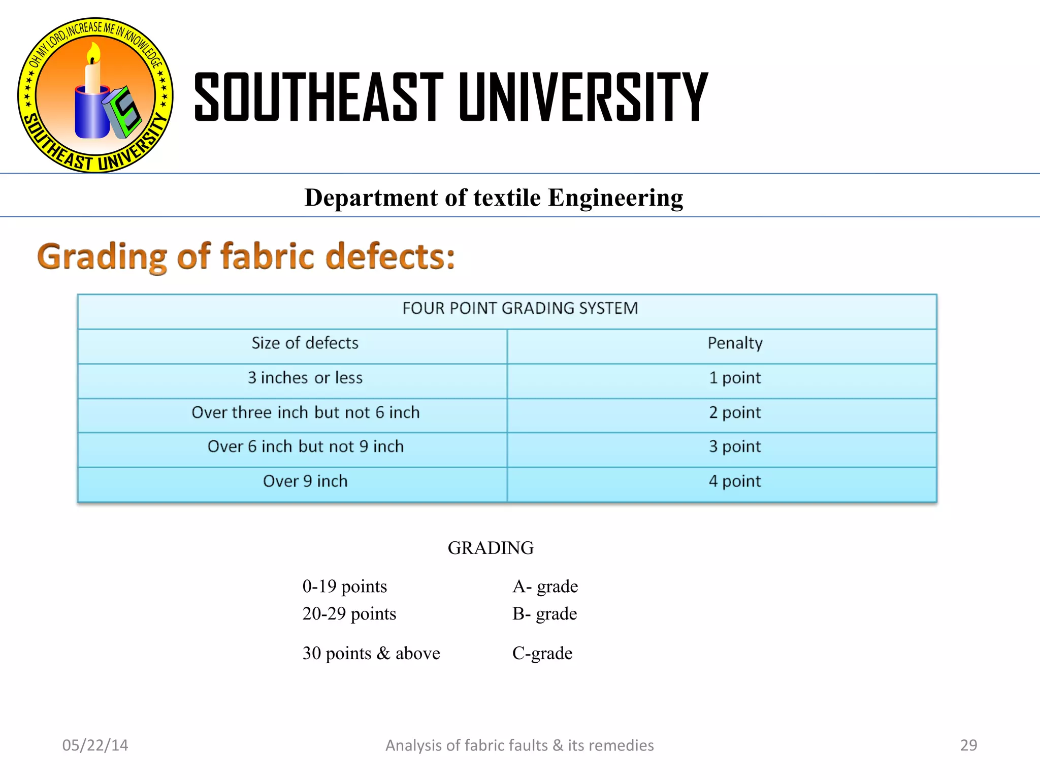 Fabric faults and its remedies | PPT