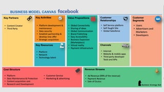 Analysis of facebook business model | PPTX