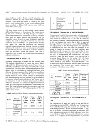 Analysis of factors contributing delays and claims in | PDF