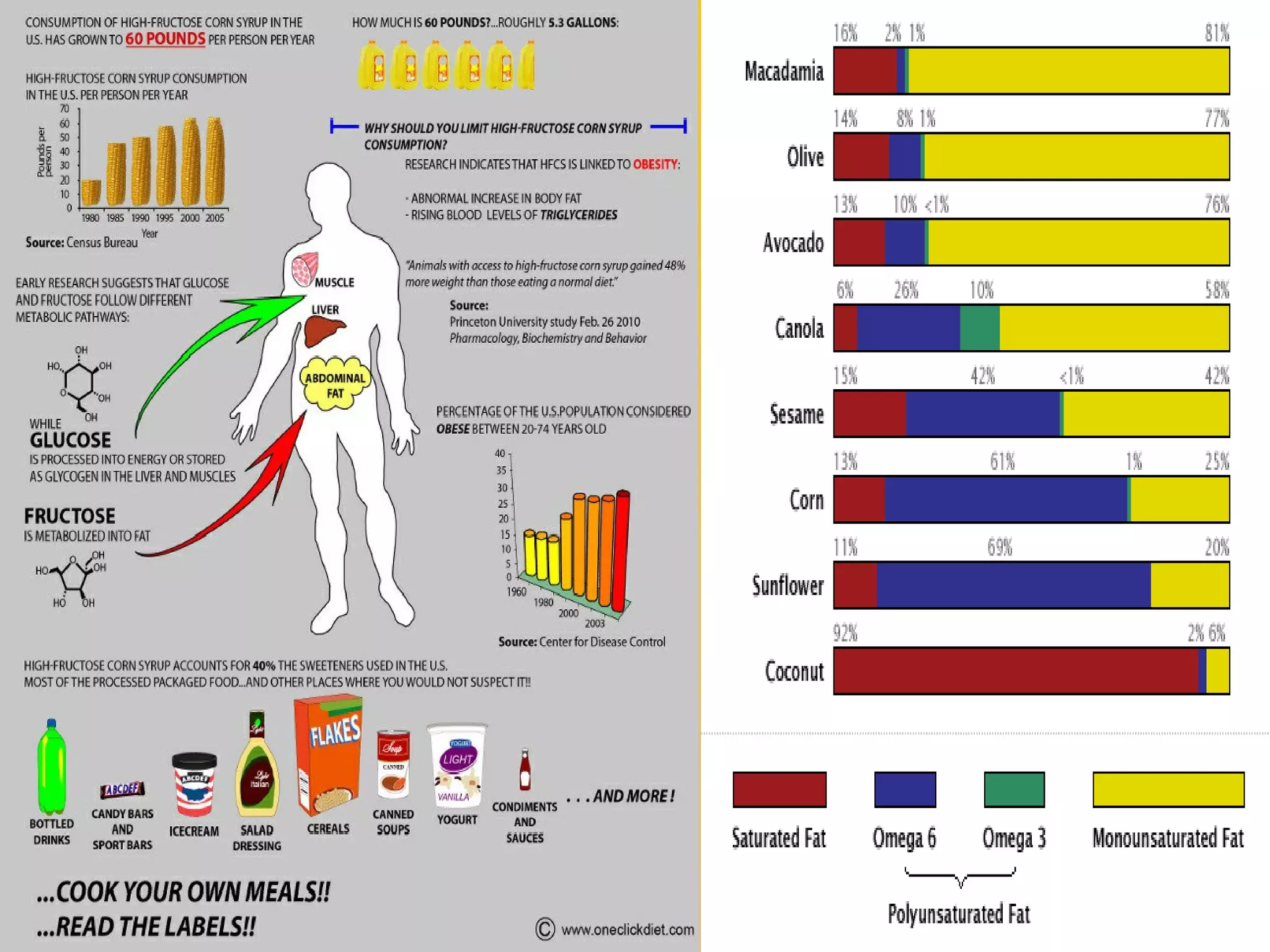 Analysis of fats, oils & waxes | PPT