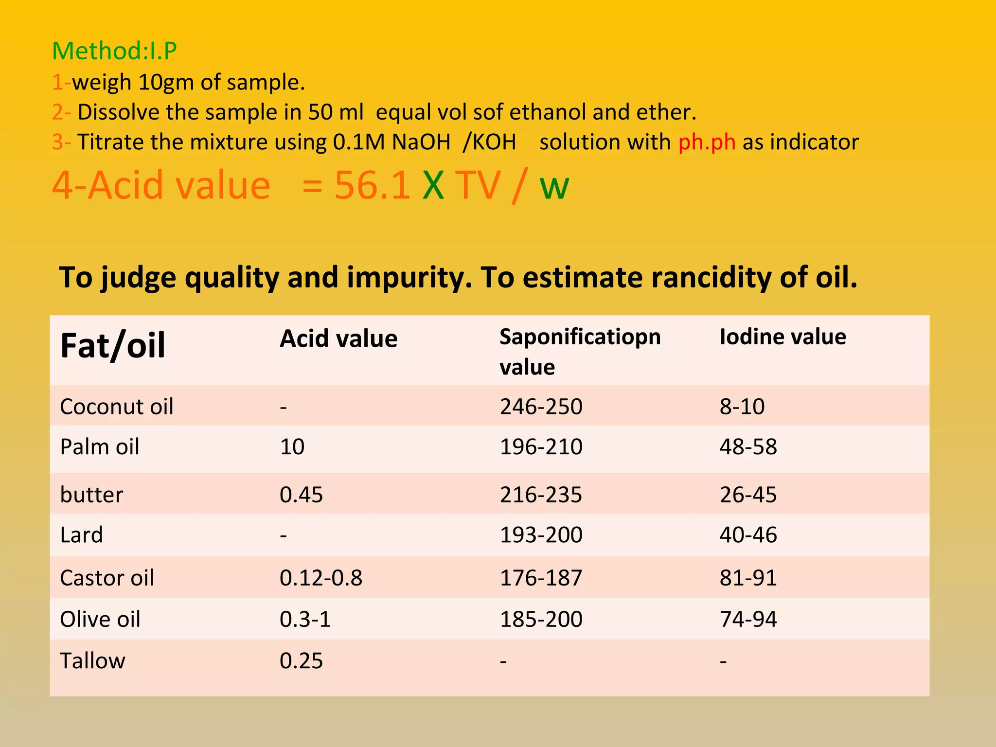 Analysis of fats, oils & waxes | PPT