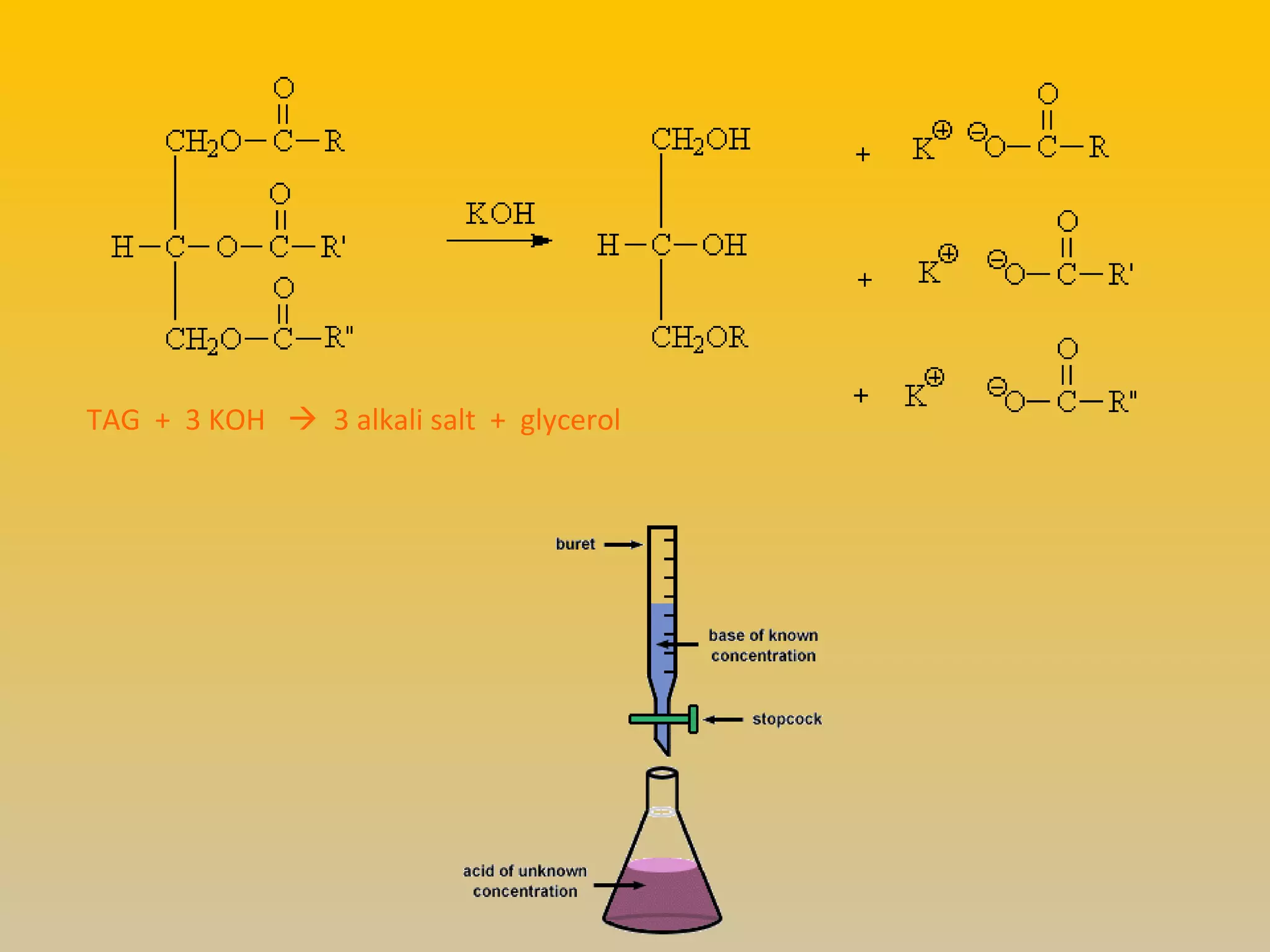 Analysis of fats, oils & waxes | PPT