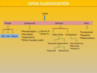 Analysis of fats, oils & waxes | PPT
