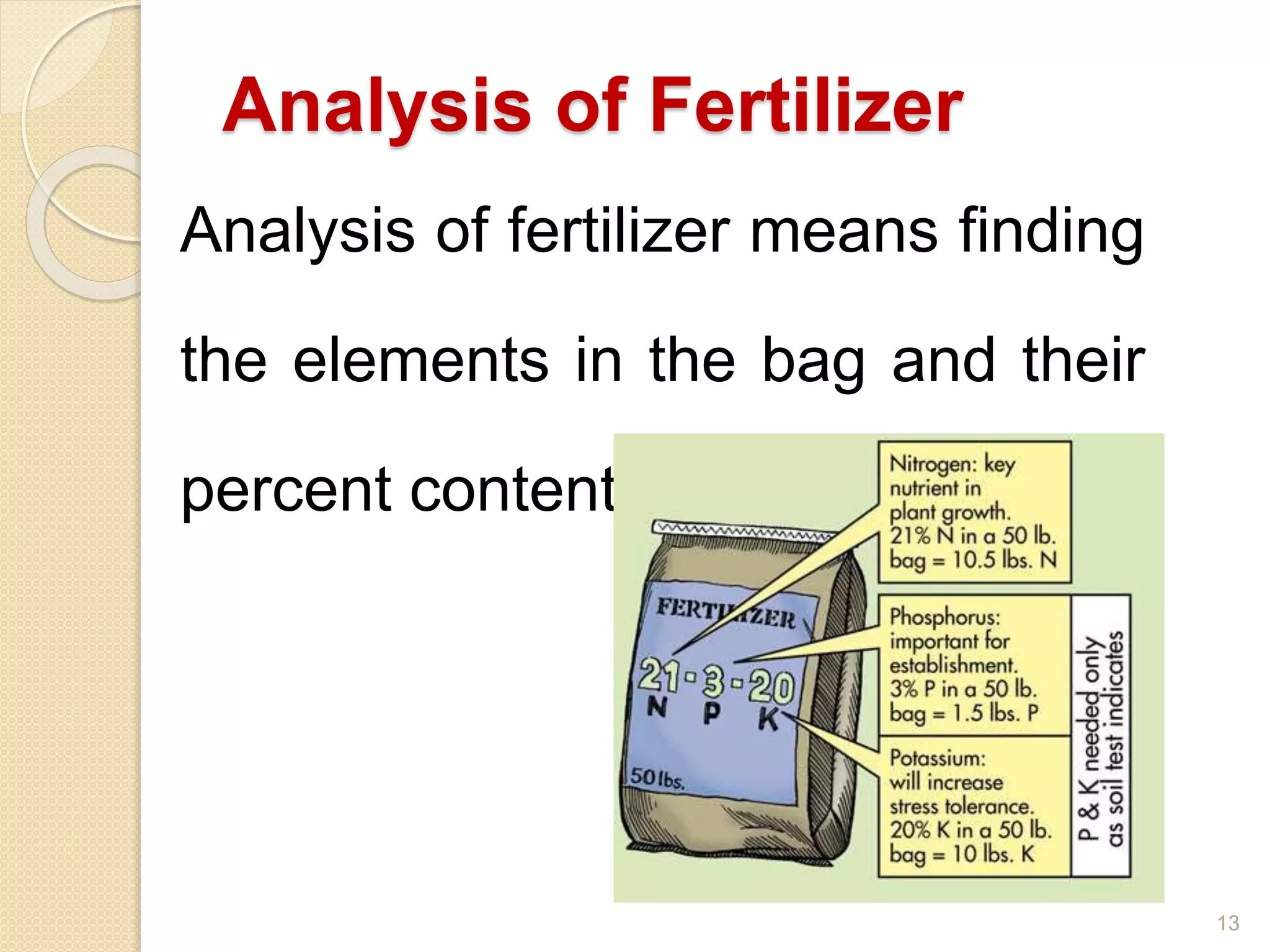 Analysis of fertilizer | PPTX