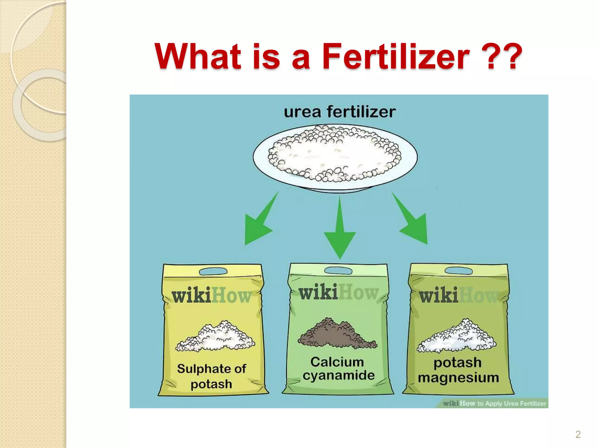 Analysis of fertilizer | PPTX
