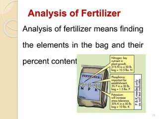 Analysis of fertilizer | PPTX