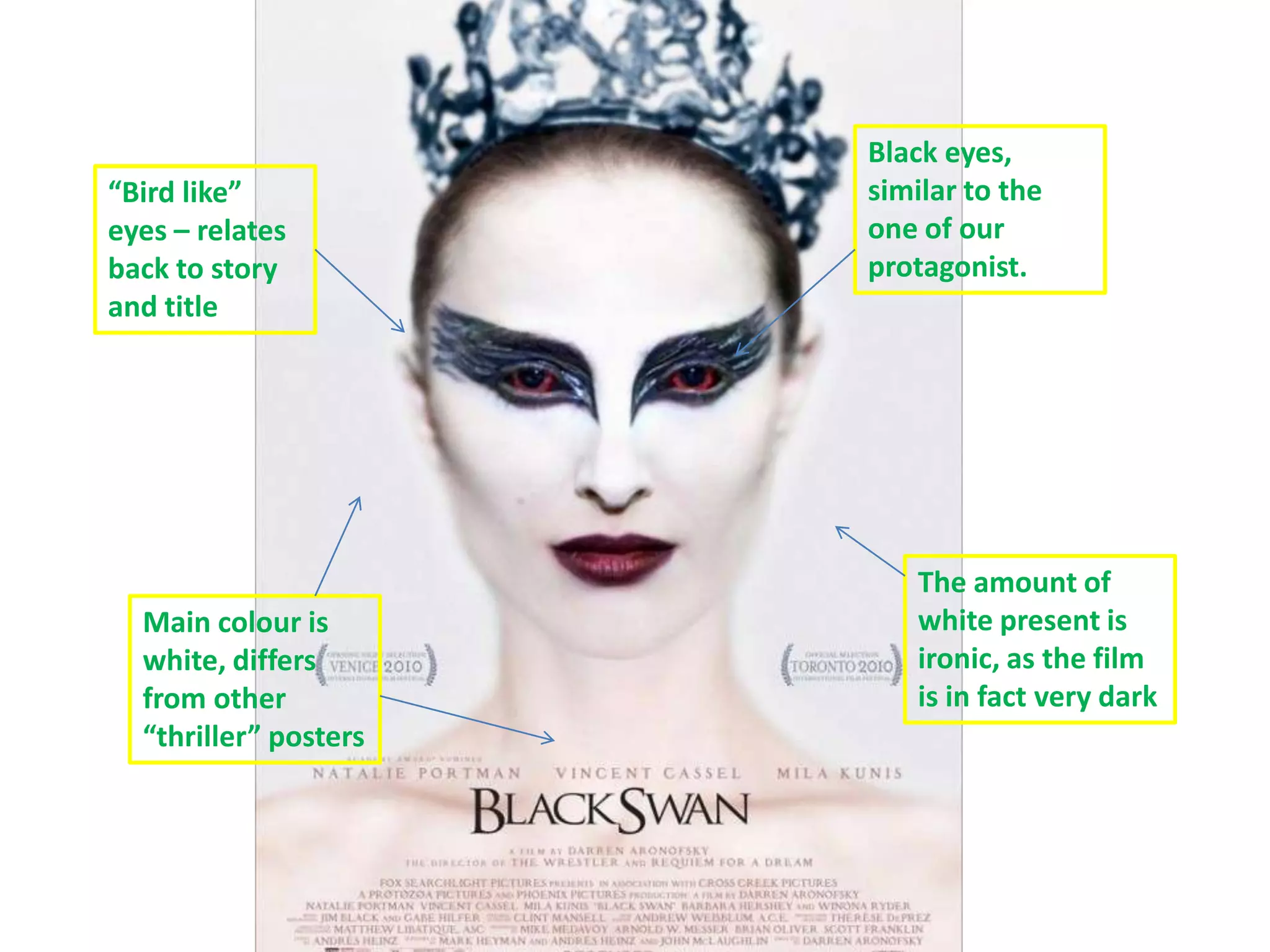 Analysis of film posters | PPTX