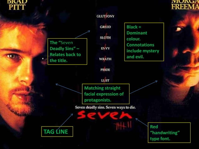 Analysis of film posters | PPTX