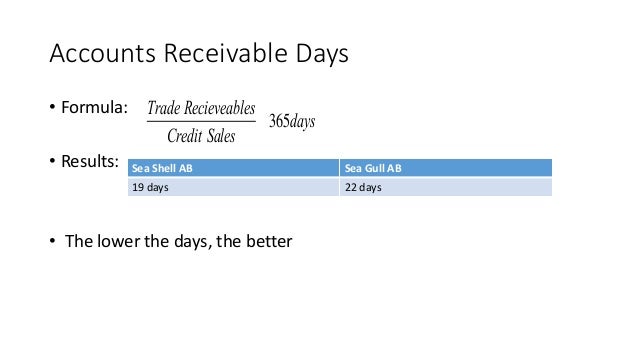 Analysis of finacial statements
