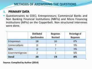 Analysis of Financial Barriers to Indigenous Enterprise Formation and ...