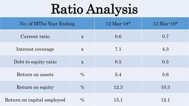 Analysis of financial statement reliance industries | PPTX