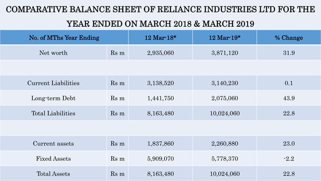 Analysis of financial statement reliance industries | PPTX