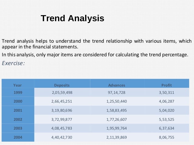 Analysis of financial statements.